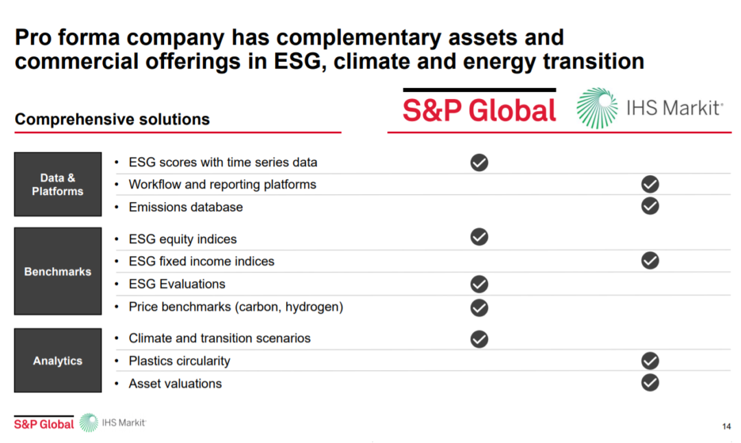 Merger of S&P Global and IHS Markit Creates ESG Data Powerhouse - ESG Today