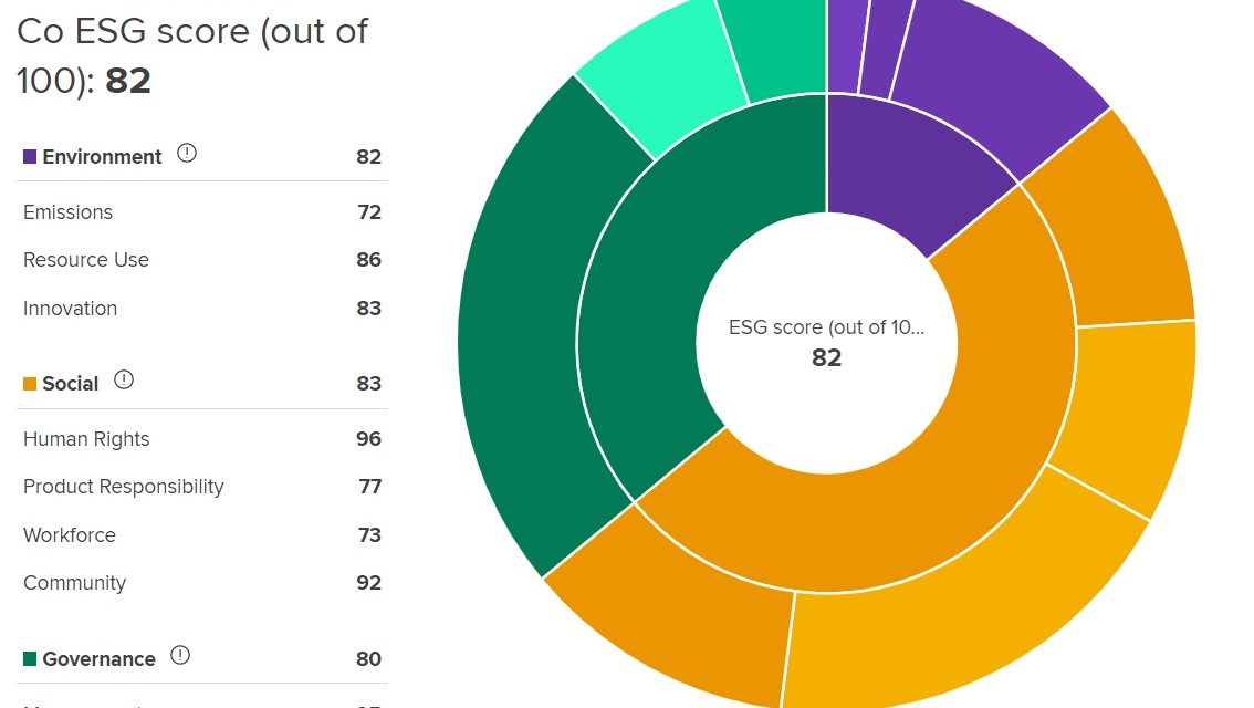 Refinitiv Provides Free Access to Company ESG Scores - ESG Today