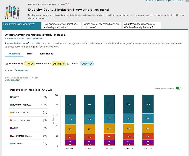 ADP Launches DEI Dashboard, Providing Visibility into Workforce Diversity and Inclusion - ESG Today