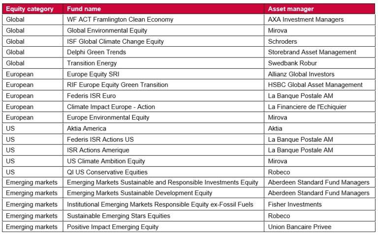 CDP Releases List of Top Rated Funds for Environmental Performance ...