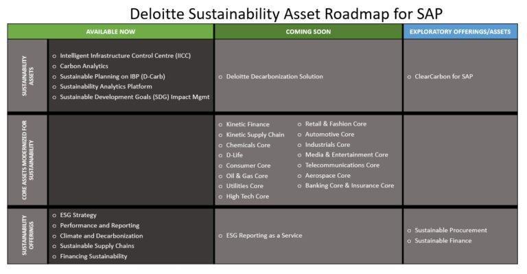 Deloitte Launches End-to-End Sustainability Solutions Suite with SAP ...