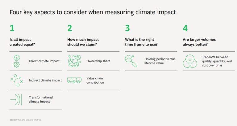 GenZero, BCG Launch Climate Impact Measurement Framework for Investors ...