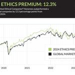 Ethisphere Announces the 2024 World’s Most Ethical Companies® - ESG Today