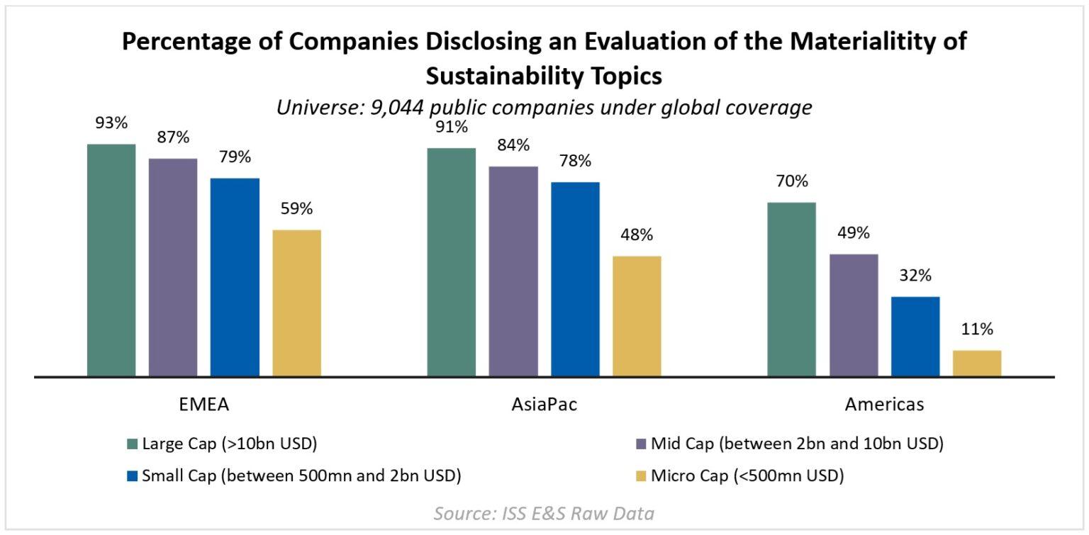 Guest Post - Materiality Assessments: Expectations and Best Practices ...